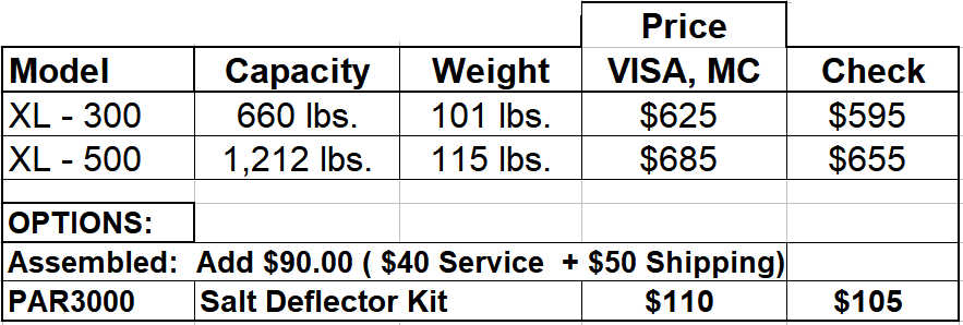 AGREX Spin Spreader Pricing | Carver Equipment | Spin Spreaders, PTO ...