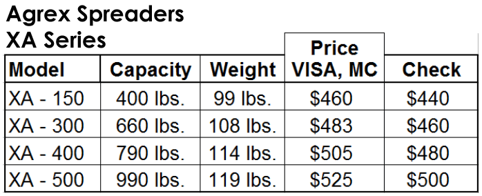 Agrex Spin Spreaders - Carver Equipment | Dunn, NC | Farming Equipment ...